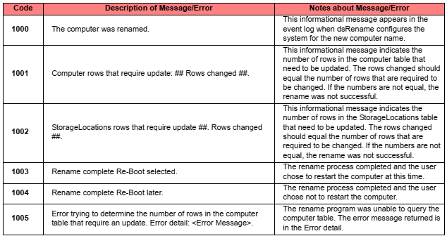 Digital Sentry message/error code reference guide.