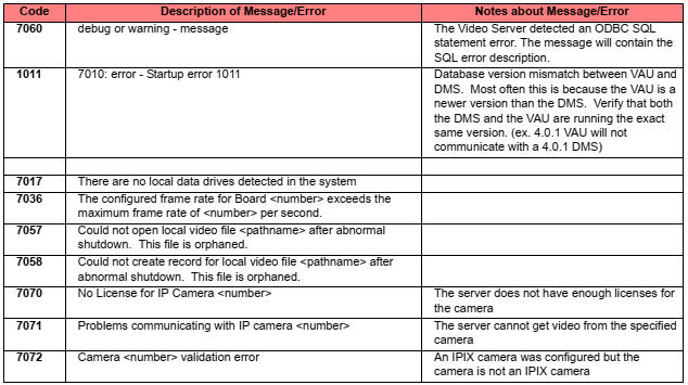 Digital Sentry message/error code reference guide.
