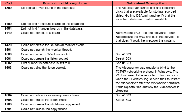 Digital Sentry message/error code reference guide.