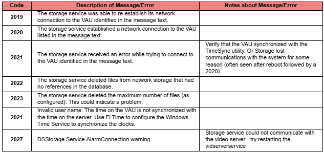 Digital Sentry message/error code reference guide.