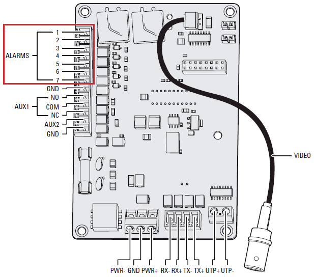 Spectra Series Alarm Contacts.