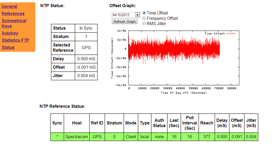 Syncing a SM5200 to a Spectracom NTP server