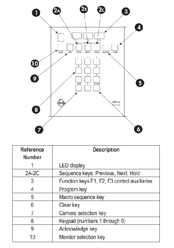 Enable / disable Access rules in the CM6800-32X6 using a KBD100