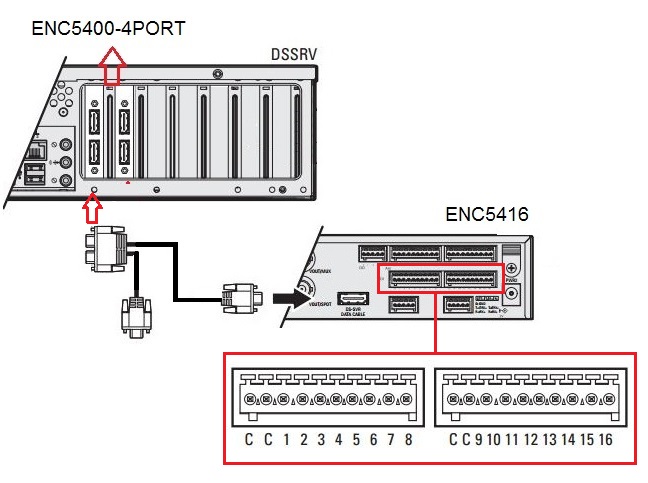 How to configure an ENC5416/ENC5516 digital input to trigger alarms for ...