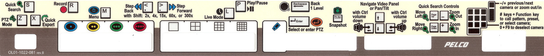 DVR5100 Frontpanel Controls Overlay.