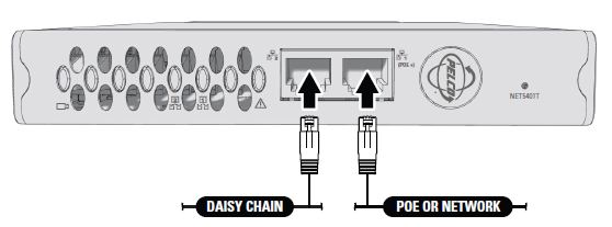 How many NET5400T encoders can be daisy chained together?
