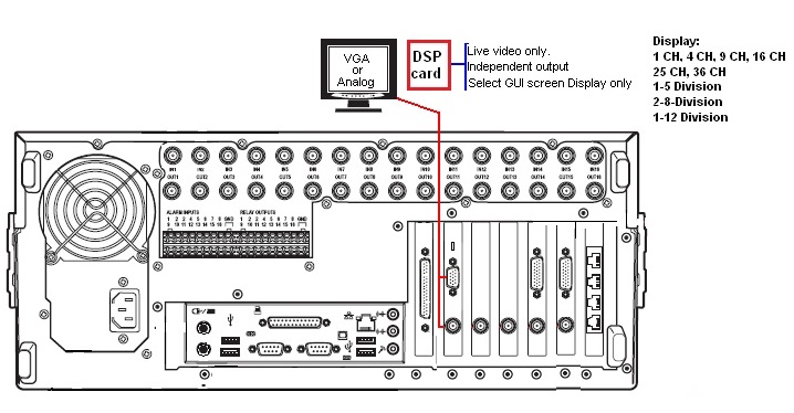 Enable the dual display card on the DX8100 Series hybrid video recorder.