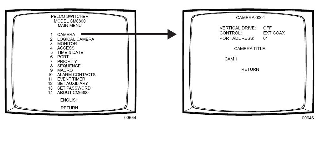 How to Wire and address more than 32 cameras on a CM6800 48 channel Matrix