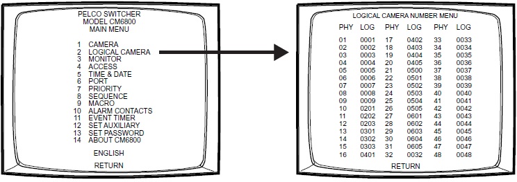 How do I create logical camera numbers using the CM6800 series matrix ...