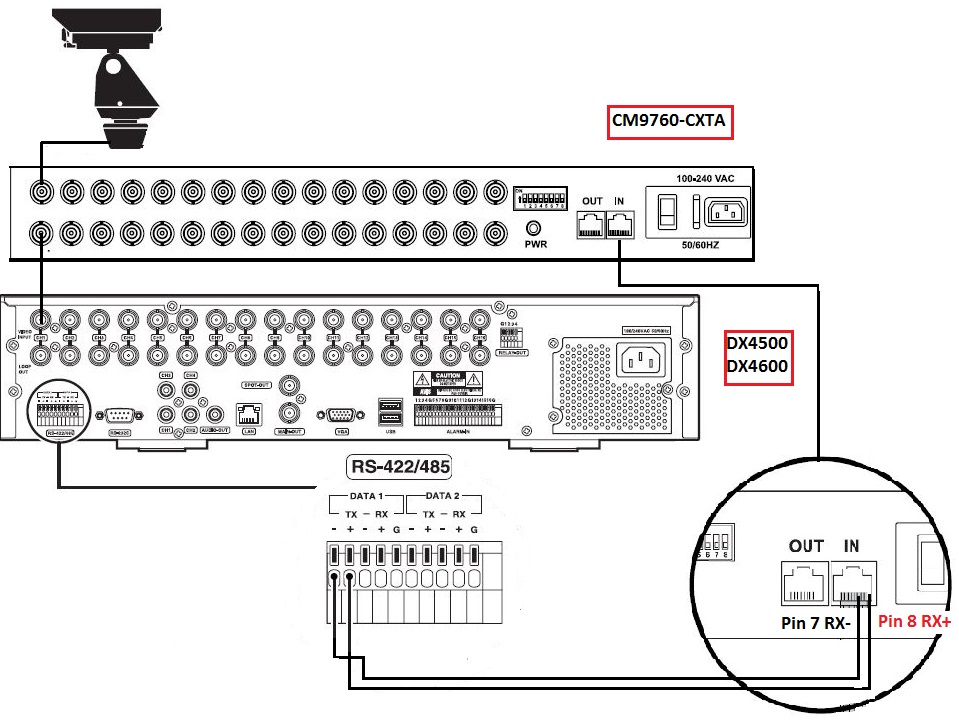 How to configure coaxitron control using the DX4500/DX4600.