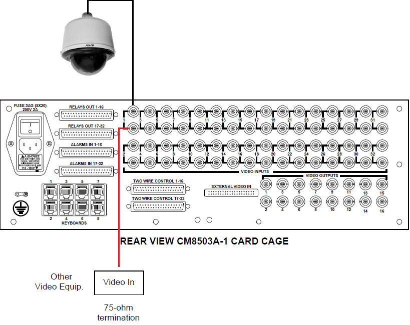 Setting Termination on Video Inputs of the CM8500 Matrix