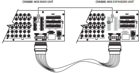 Upgrade the CM6800 switcher software.