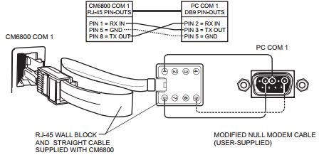 Upgrade the CM6800 switcher software.