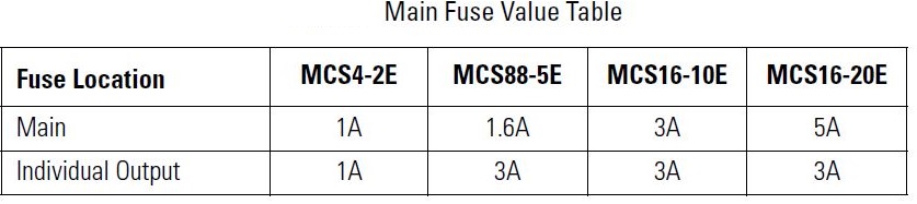 What fuse is used in an MCS Series power supply?