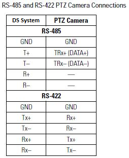 How to setup PTZ control on the DS Xpress or DS RealVue Xpress?