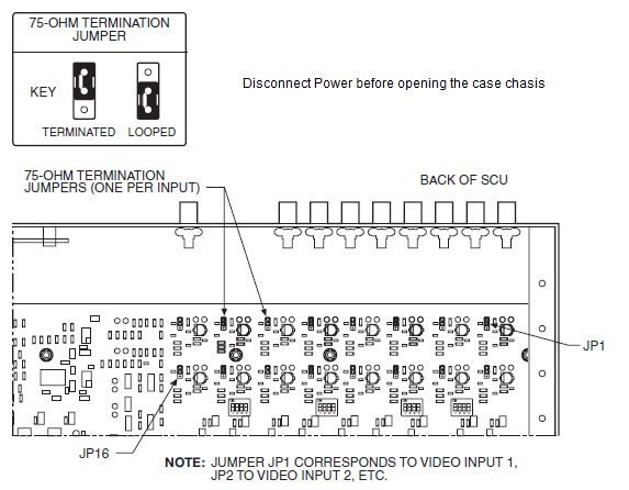 How do I set Termination on the CM6700-MXB Series Matrix Switcher?