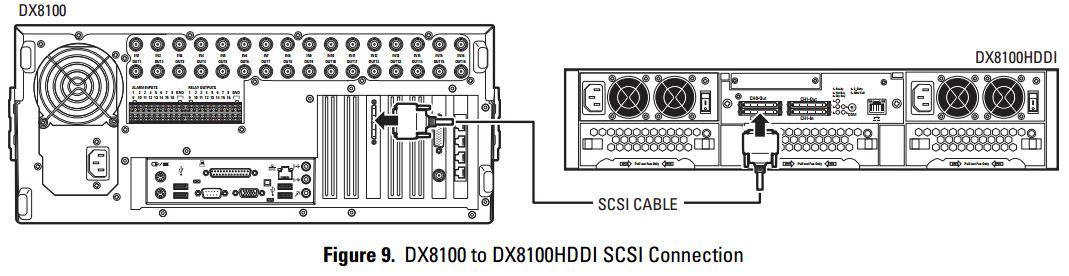 How to configure the DX8100HDDI for use with legacy Digital Sentry HVR ...