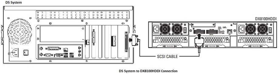 How to configure the DX8100HDDI for use with legacy Digital Sentry HVR ...