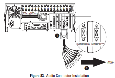 Connecting the Optional DX8000-AUD Audio Option