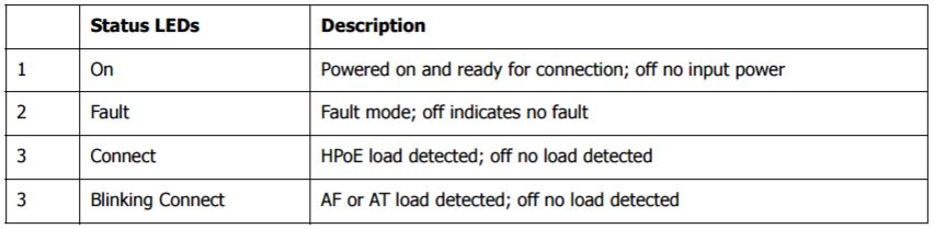 POE75U-1UP Status LEDs