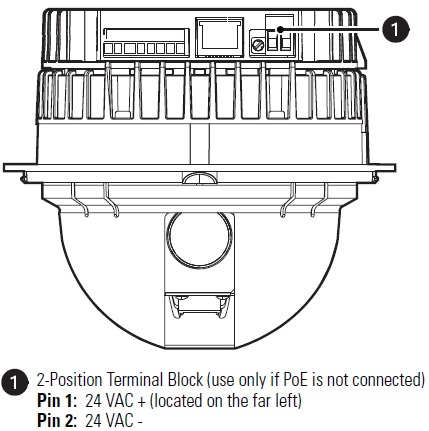 Spectra Mini IP Terminal Block
