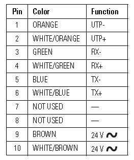 What is the Pinout for the Spectra Mini Data Connection
