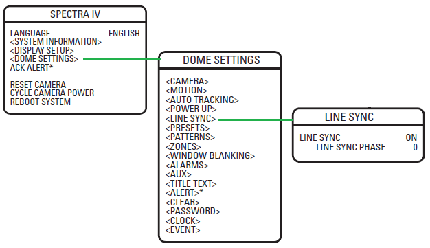 Spectra IV IP (H.264) live video looks distorted