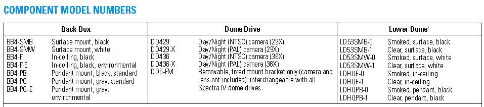 Spectra IV component model numbers