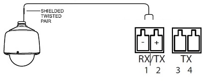 Where do I connect the data wires from a PTZ to an Axis Encoder?