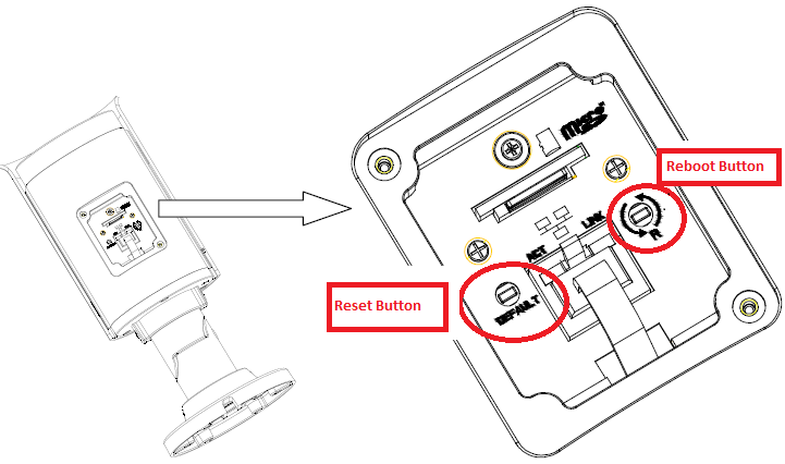 How to Reset IBP Series camera.