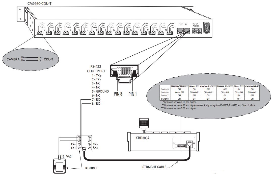 Install CM9760-CDU-T to KBD300A