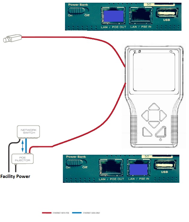 Wire and Configure the IPCT01 IP Camera Tester for Power Over Ethernet ...