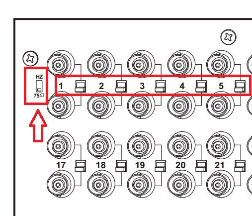 How is 75-Ohm termination set on a CM6800 Series Matrix Switcher.