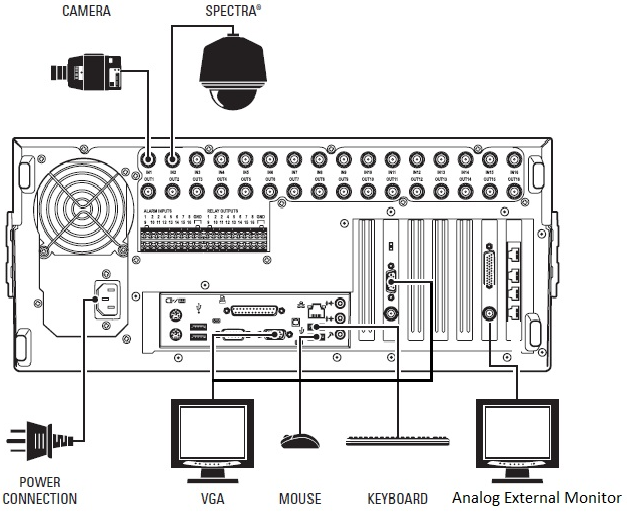 How to configure the external monitor (Spot Monitor) output on the ...