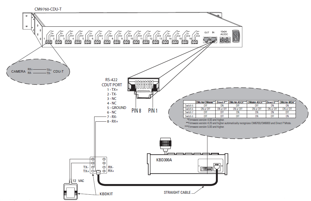 Connecting a KBD300A Universal Keyboard to a CM9760-CDU-T Code ...