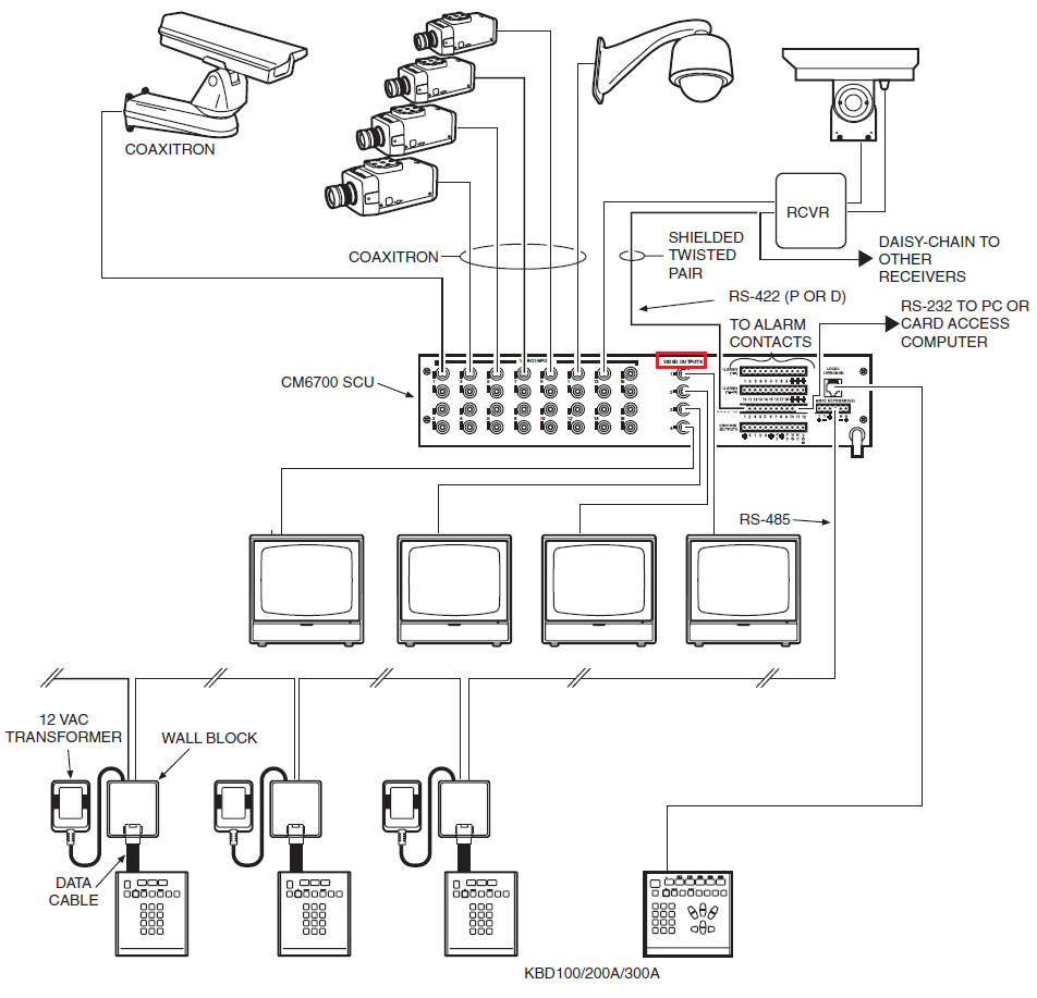 CM6700 Matrix Bay monitor output options