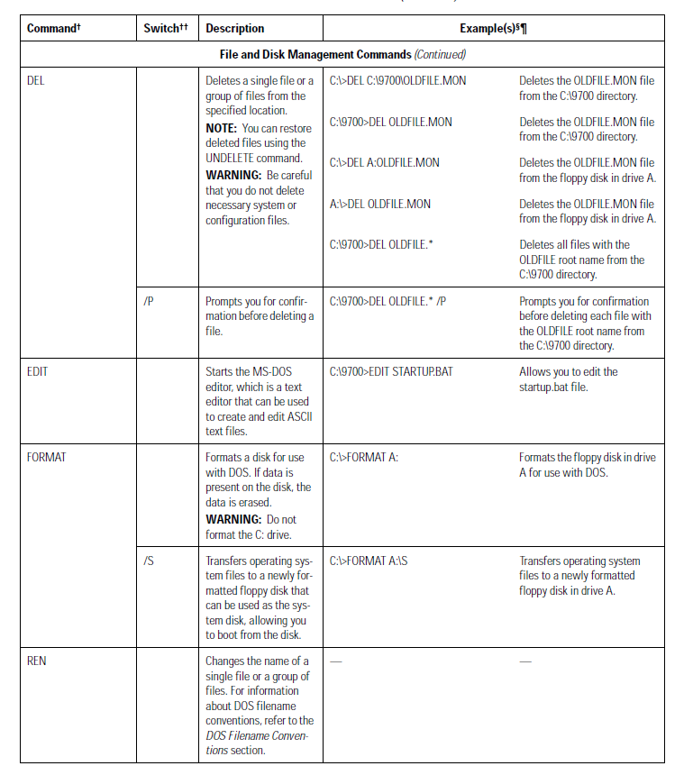 Reference of DOS commands for CM97XX-CC1.