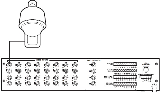 Video connections on CM6700