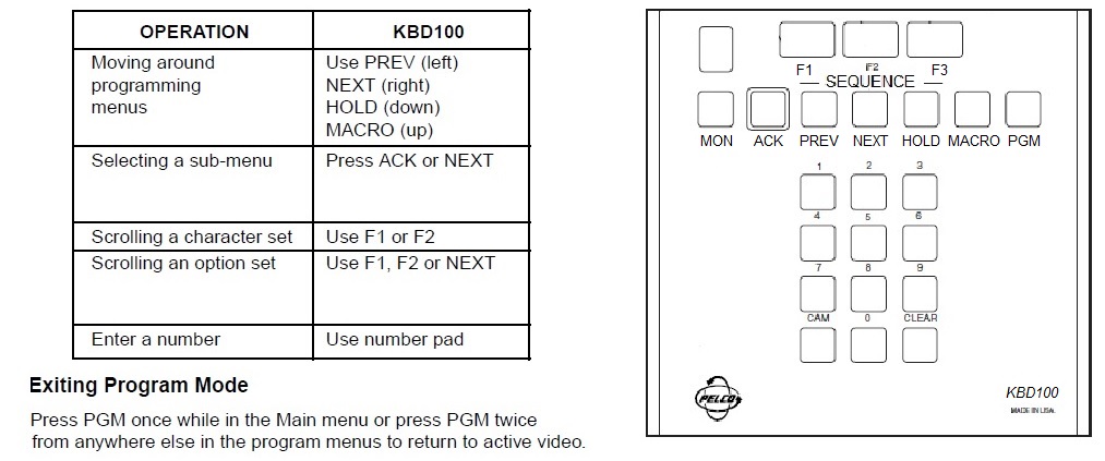 Navigating the Program Menus of the CM6700 and CM6800 from the KBD ...