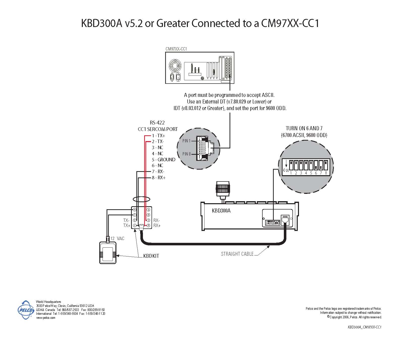 Connecting a KBD300A Universal Keyboard to a CM9700 Series Matrix Switcher.