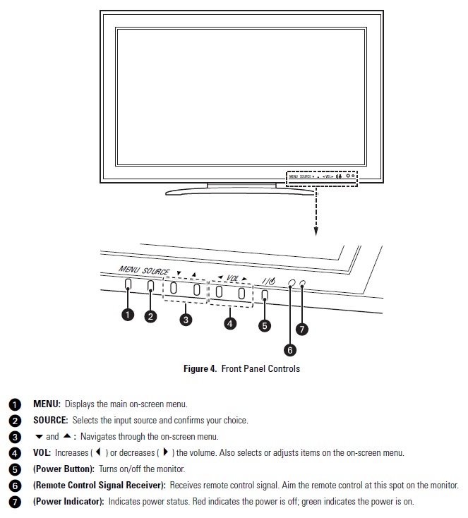 PMCL500A Series Front Panel Controls.