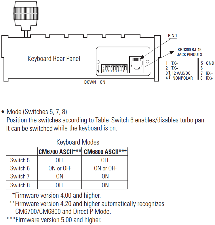 KBD300A Universal Keyboard DIP switch settings for ASCII mode ...