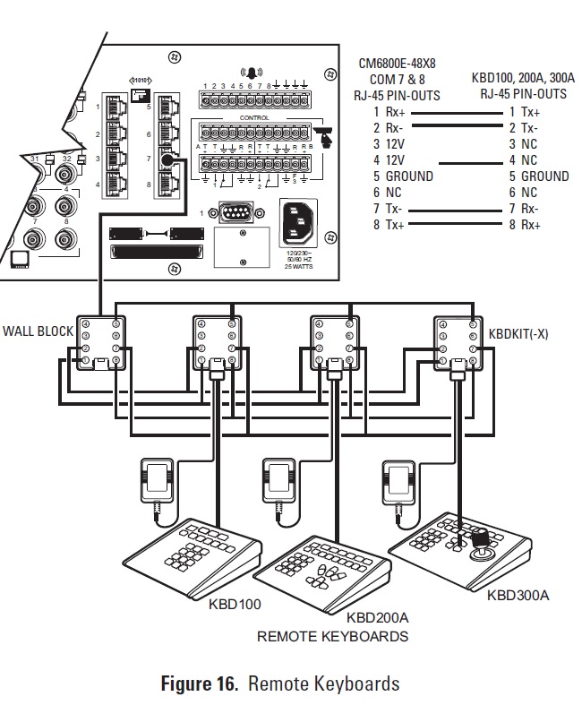 Can I install more than 1 KBD300A on the CM6800E-48X8 Series Matrixes?