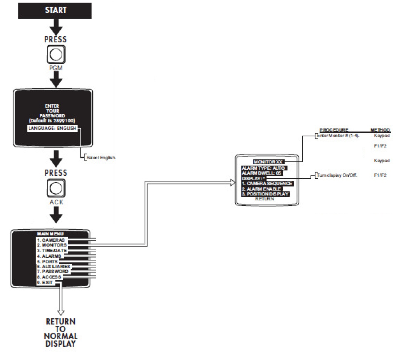 How do I Enable or Disable Onscreen Display configurations on the ...
