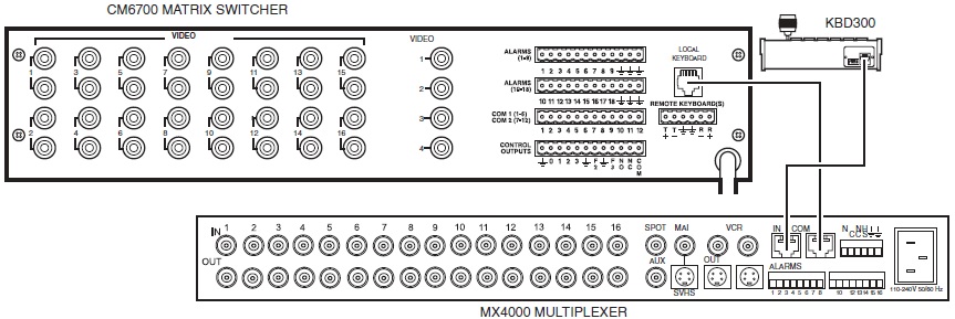 How do I Integrate the Genex Multiplexer to the CM6700 Series Matrix ...