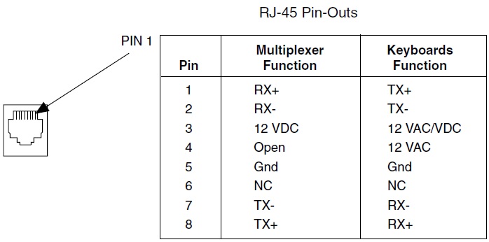 How do I Integrate the Genex Multiplexer to the CM6700 Series Matrix ...