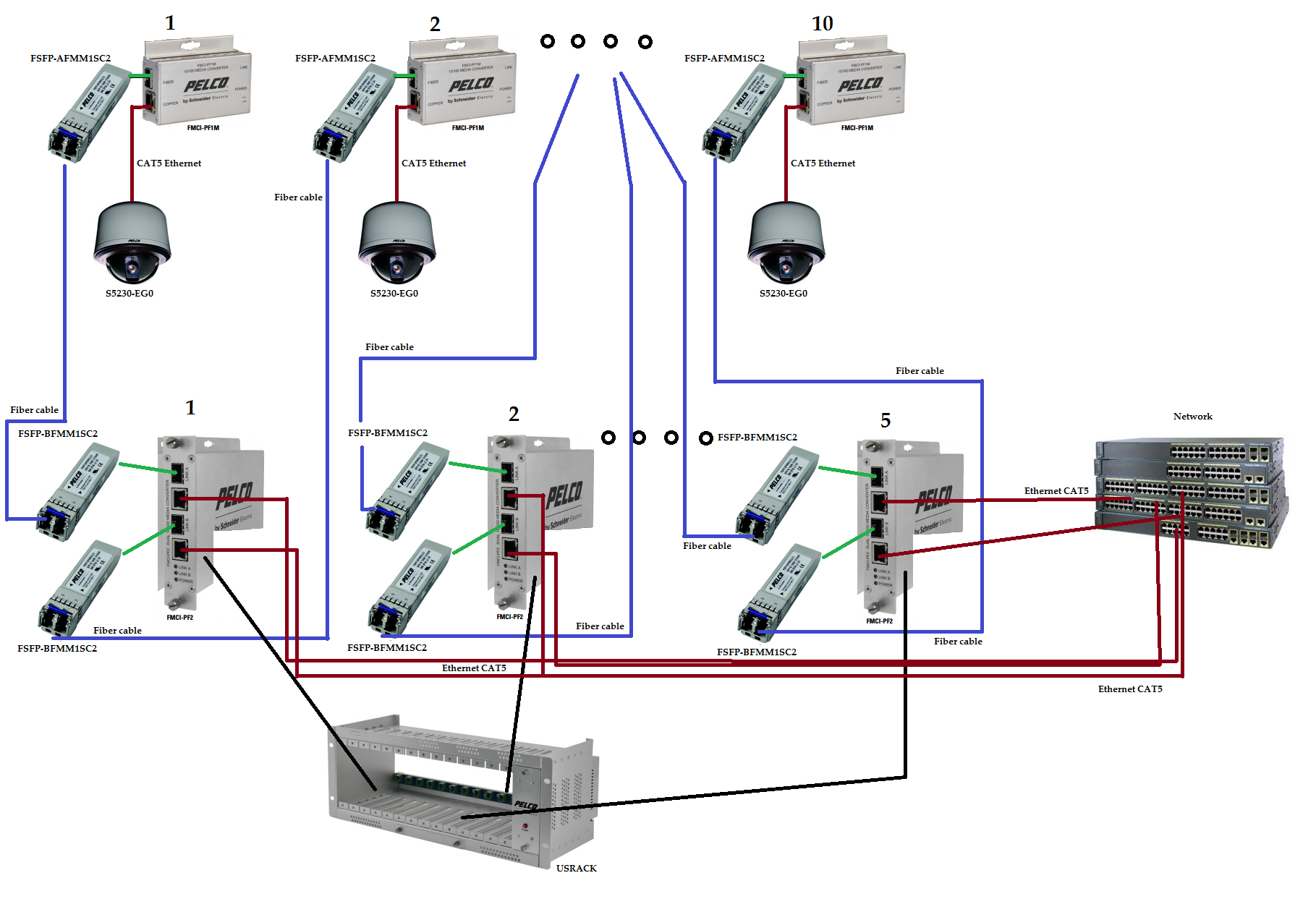 Typical configuration for FSFP and FMCI media converters. This show how ...