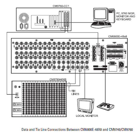 How to configure the CM6800E Matrix as a Satellite to communicate with ...