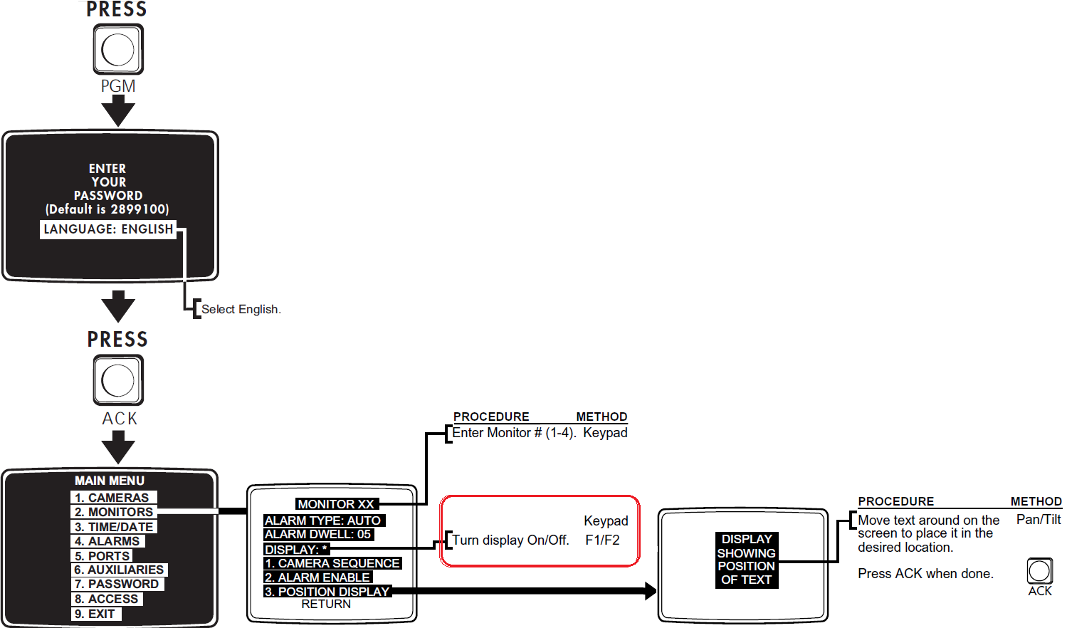 How to disable the display setting on CM6700
