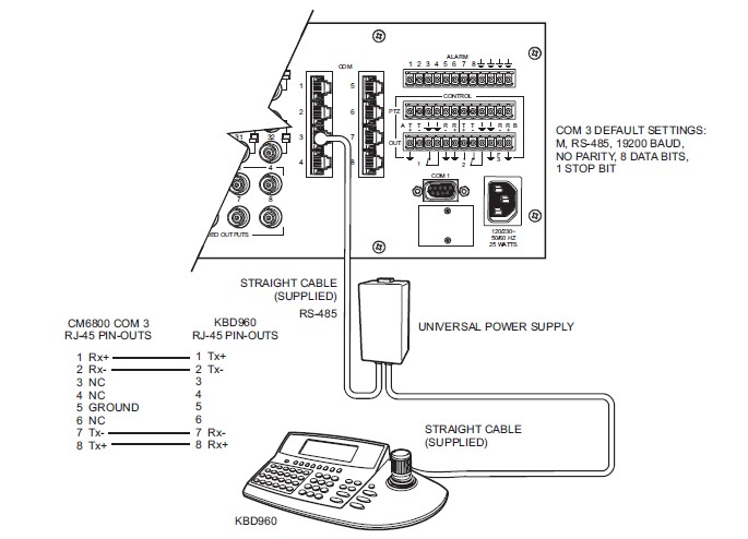 Connect the KBD960 keyboard to a CM6800 Series Matrix Switcher.